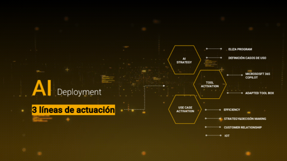 RocaSalvatella | Cómo activar IA en tu empresa