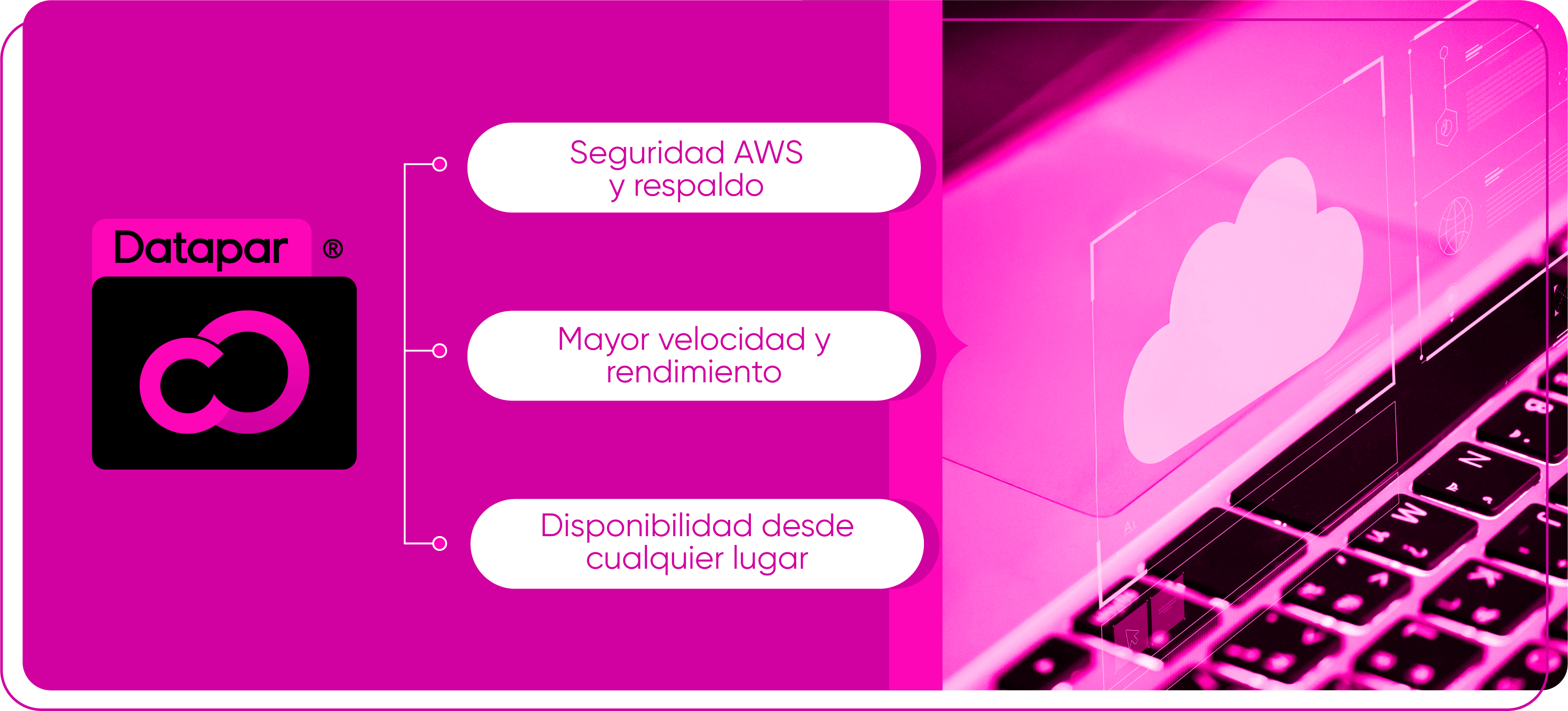 Datapar Cloud - Transformacion DIgital